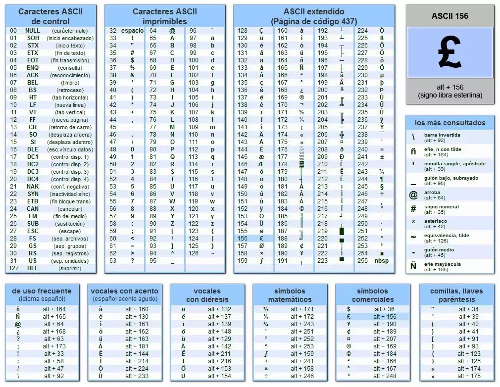 Tecnolog a E S O E Ingenier a Bachillerato C digo ASCII tecnolog-a-e-s-o-e-ingenier-a-bachillerato-c-digo-ascii
