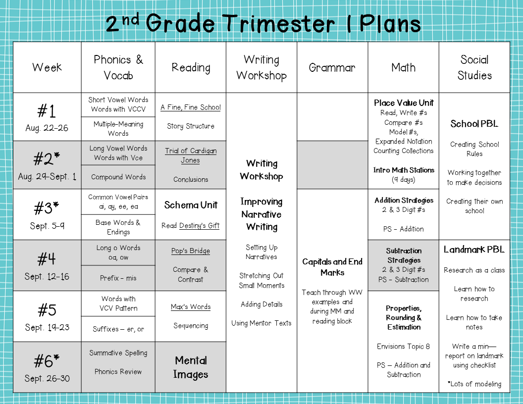 Year-Long Planning - Team J's Classroom Fun