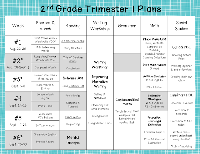 Year-Long Planning - Team J's Classroom Fun