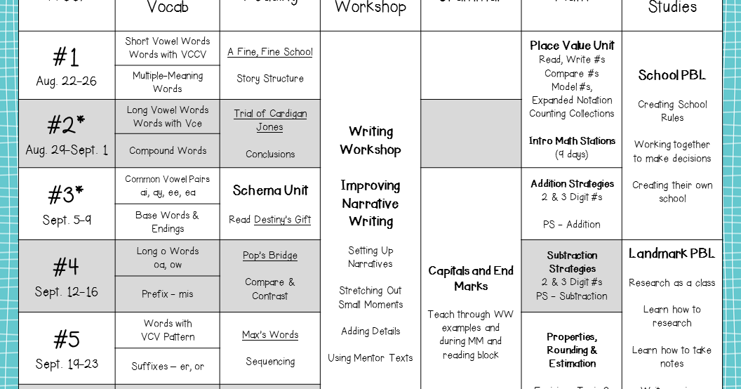 Team J's Second Grade Fun: Year-Long Planning
