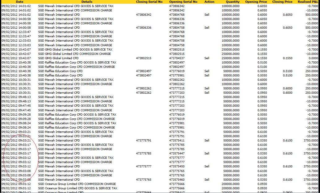 Stock Market Best-Kept Secrets: Track & Trade Record