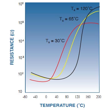 NTC Thermistors - HFO POWER PLANT