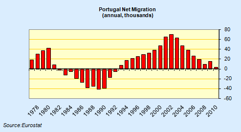 Euro Watch: Portugal - Please Switch The Lights Off When You Leave!