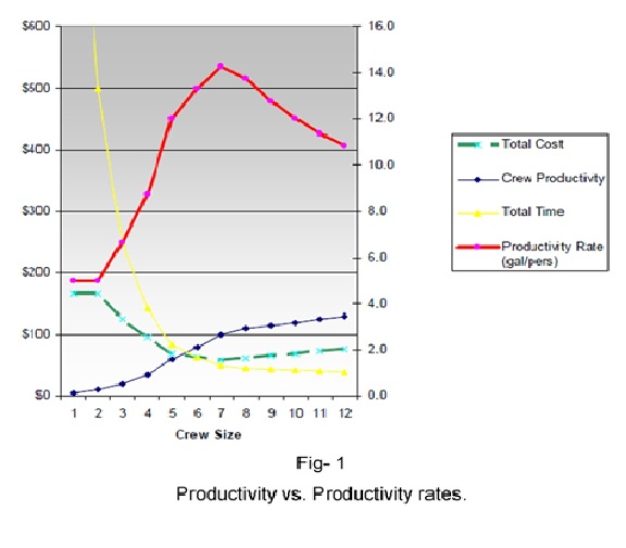 Importance of BIM in Construction Industry: BIM can increase ...
