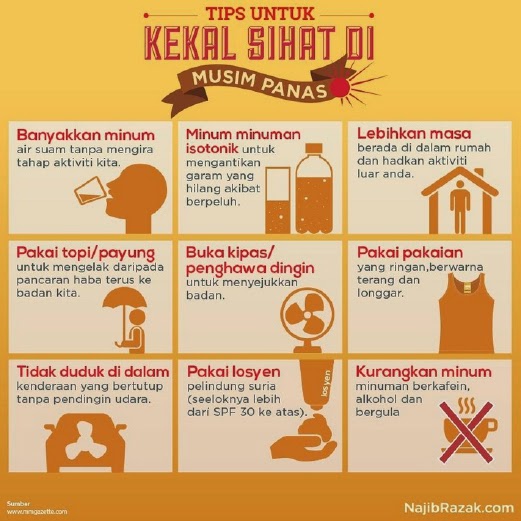 Kesan Cuaca Panas Yang Melanda Negara - Apa Perlu Buat? ~ Keris 7 Lok