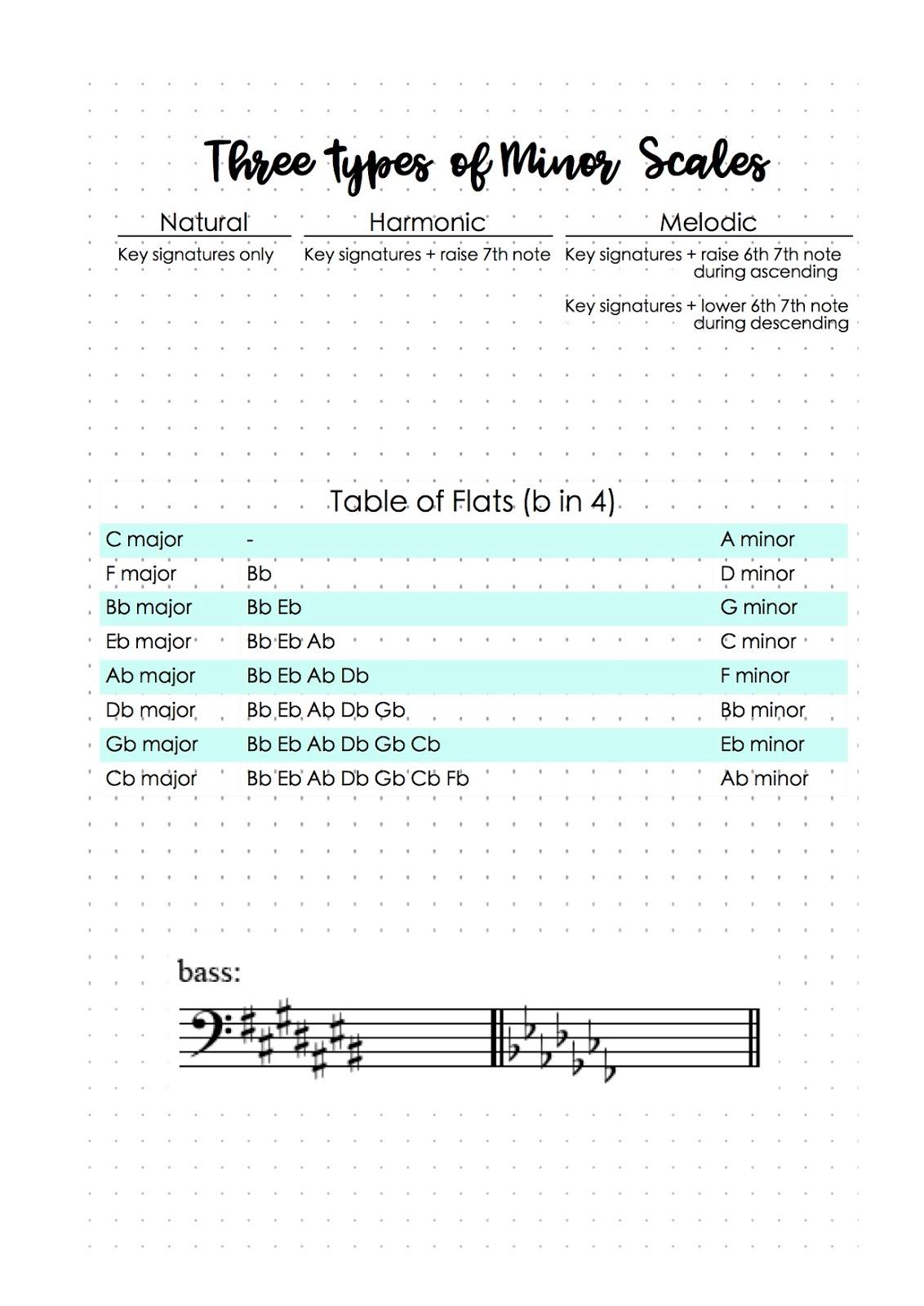 Utterly Music: [Theory] Grade 5 Scales and Chromatic Scales