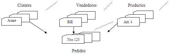 Base de Datos: Unidad II. Modelos de Base de Datos