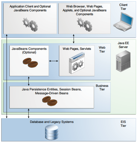 Juan Carlos Joya - Programming: Arquitectura JAVA EE 7