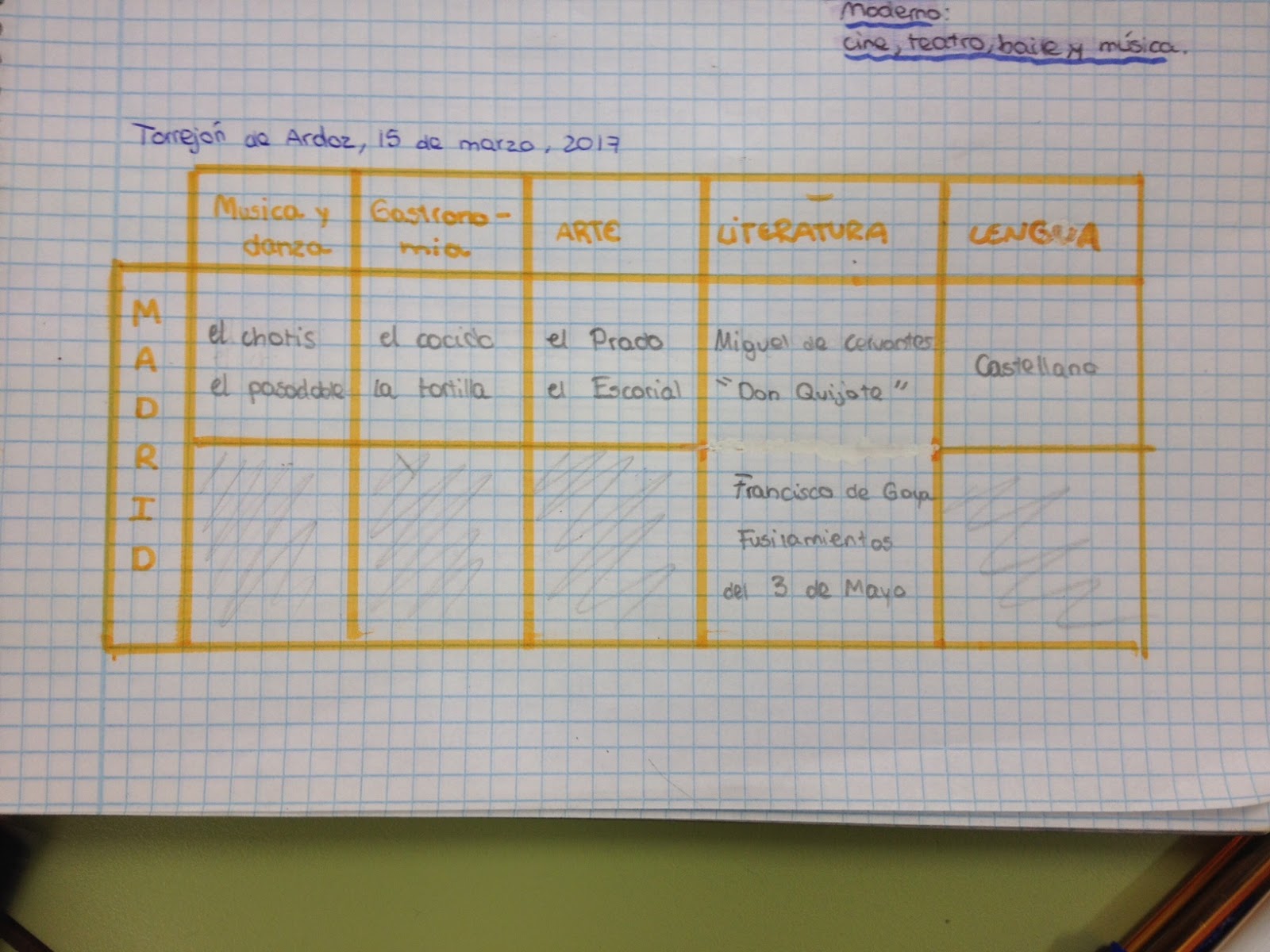 LA CLASE DEL PROFE SERGIO: LA RIQUEZA DE NUESTRO PAÍS LA CLASE DEL PROFE SERGIO: LA RIQUEZA DE NUESTRO PAÍS