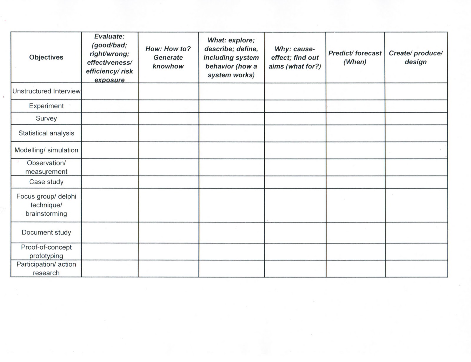 Joseph KK Ho e-resources: Dissertation objectives and research methods ...
