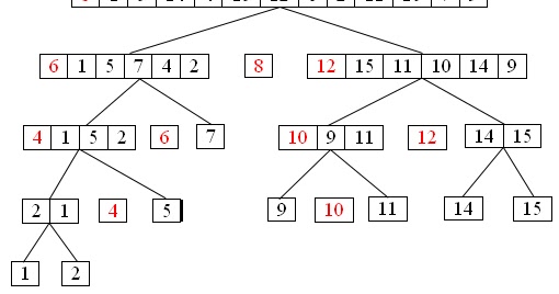 Quicksort in Python | #yogurt-corner