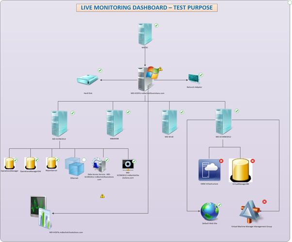 [DIAGRAM] Microsoft Scom Diagram - WIRINGSCHEMA.COM