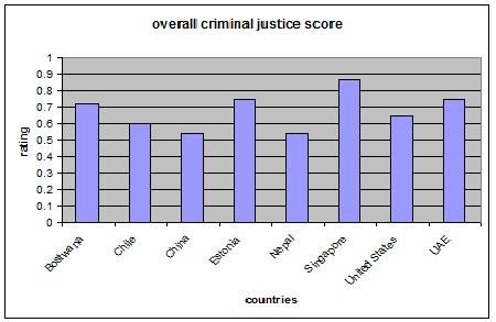 The social Matrix: The Incarceration of Black America in the era of Obama