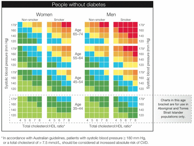 Wesley Corporate Health Blog: What is Your Risk of Developing ...