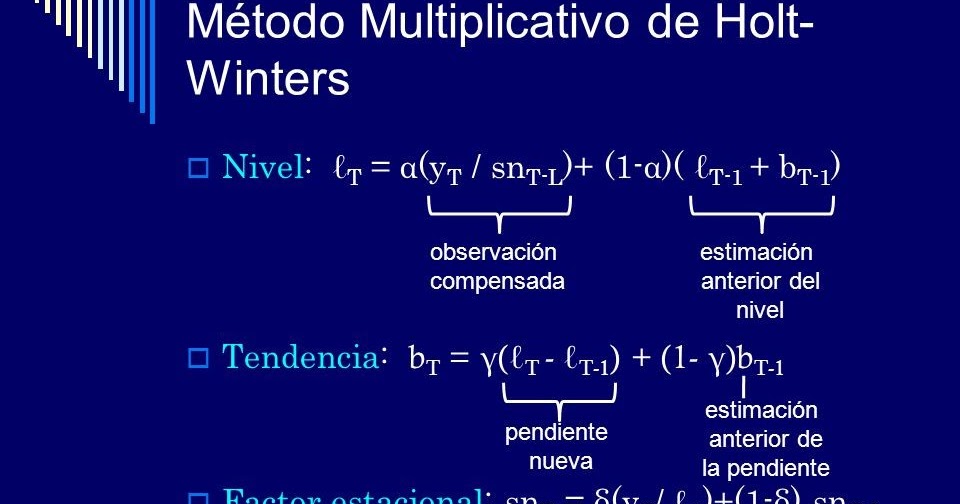 Método Holt Winter