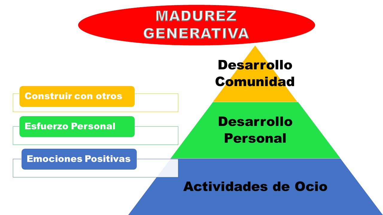 Madurez Generativa: Florece la Red Sénior Carisma