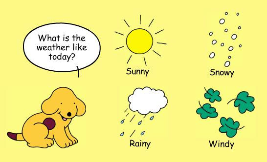 BLOG PILC JESUITAS (Logroño): What´s the weather like today?