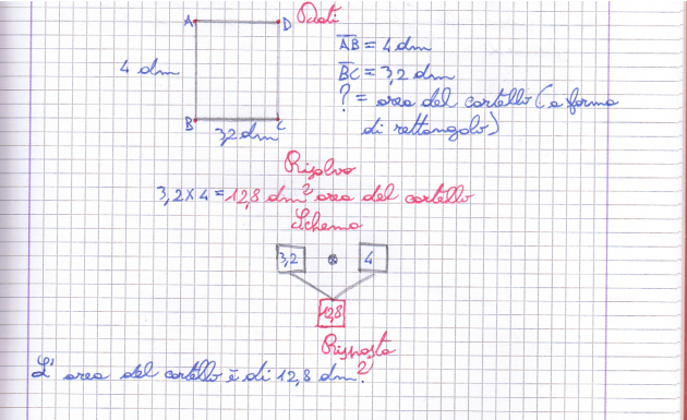 didattica matematica scuola primaria: L'area del rettangolo e del ...