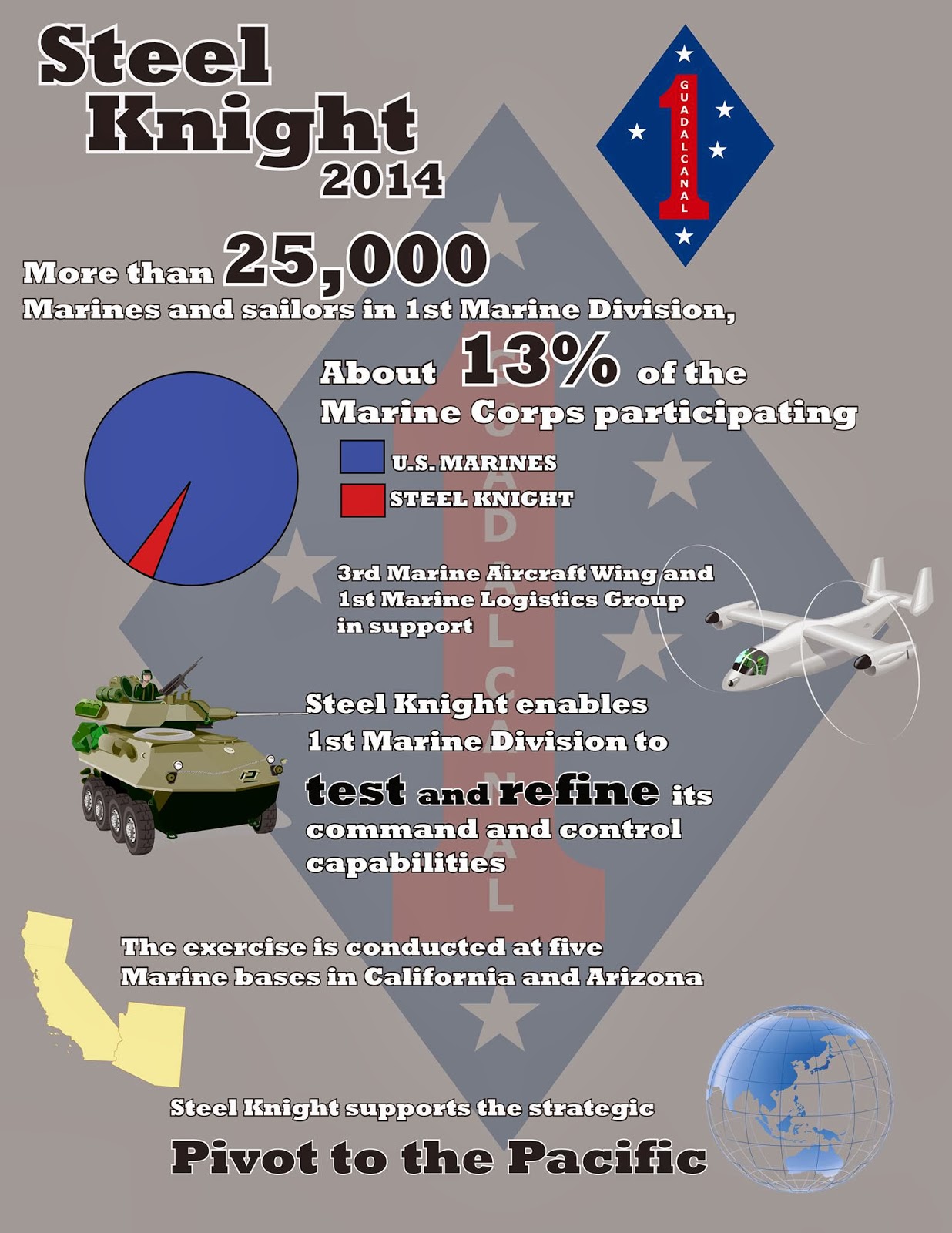 SNAFU!: Exercise Steel Knight 2014