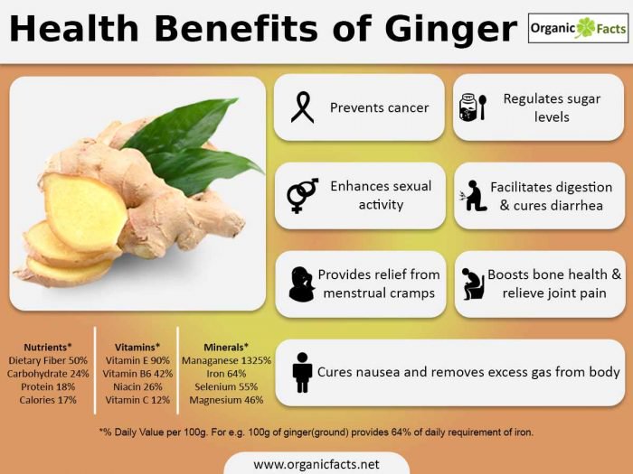 rainbowdiary: Health Benefits Of Ginger