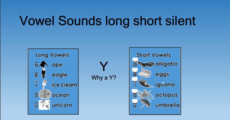 Technology in Teaching English: Vowel Sounds!!