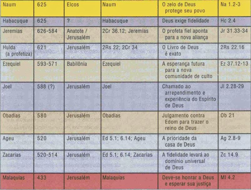 Os Profetas na História | Shemá Israel