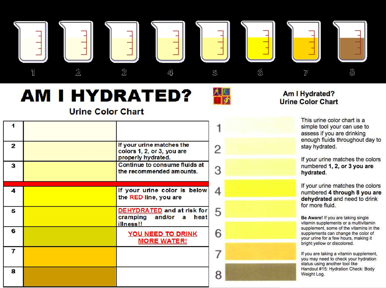 Dr Mat: May be we can make sure our body have enough water daily if we ...