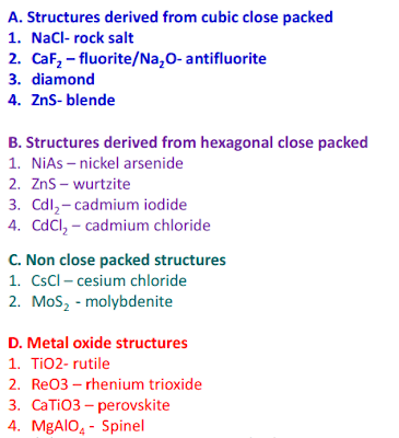 Important Structure Types - Basic Knowledge for Ab-initio Calculation in Materials' Sciences