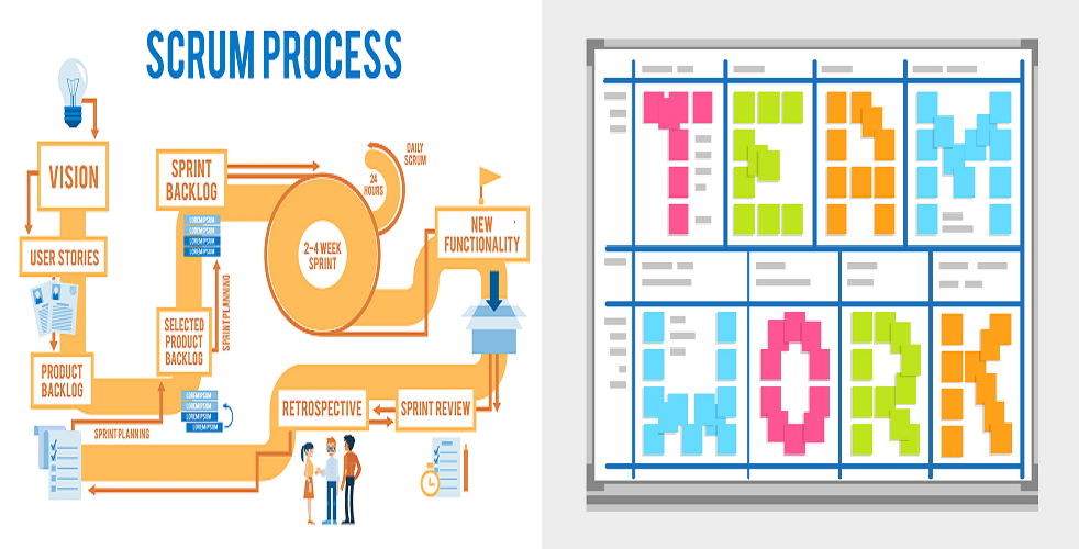What is Scrum and Agile Project Management that works for the Business?