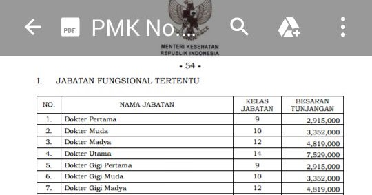 Jabatan Fungsional Dokter Pns - Homecare24