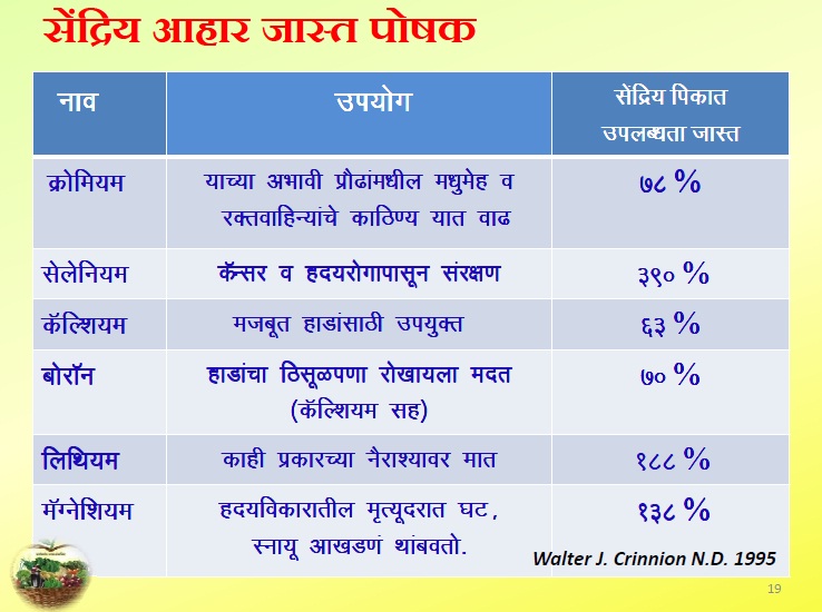 Sendriya Setu: गरज