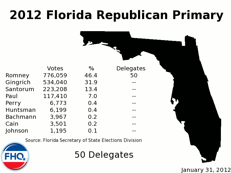Frontloading HQ: Race to 1144: Florida Primary