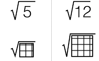 My Journey So Far...: A Visual Representation of Square Roots
