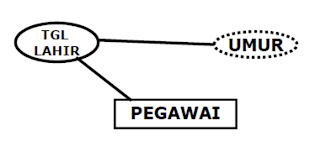 JENIS –JENIS ATRIBUT ~ Information Technology