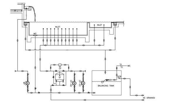 ALBIAN POOL: SISTEM SIRKULASI KOLAM RENANG; OVERFLOW DAN SKIMMER