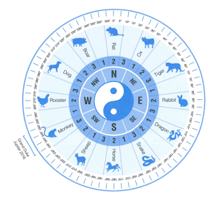 zhannadesign: The Chinese Astrology Wheel