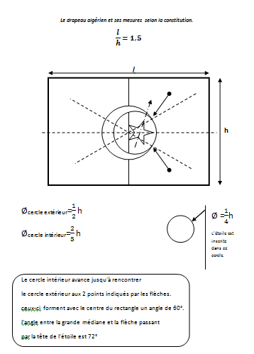 domus-wolf: le drapeau Algérien, ses dimensions et ses couleurs selon ...
