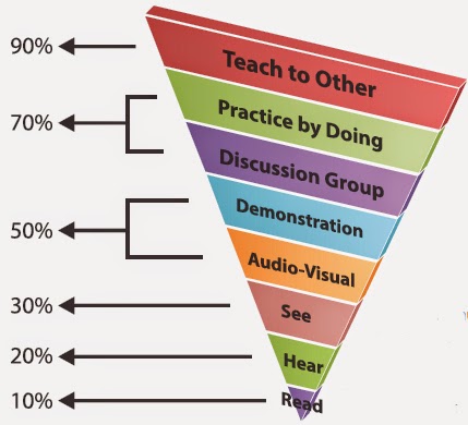 7 Tips untuk Menjadi Guru Les Privat yang Keren Halaman 1 - Kompasiana.com