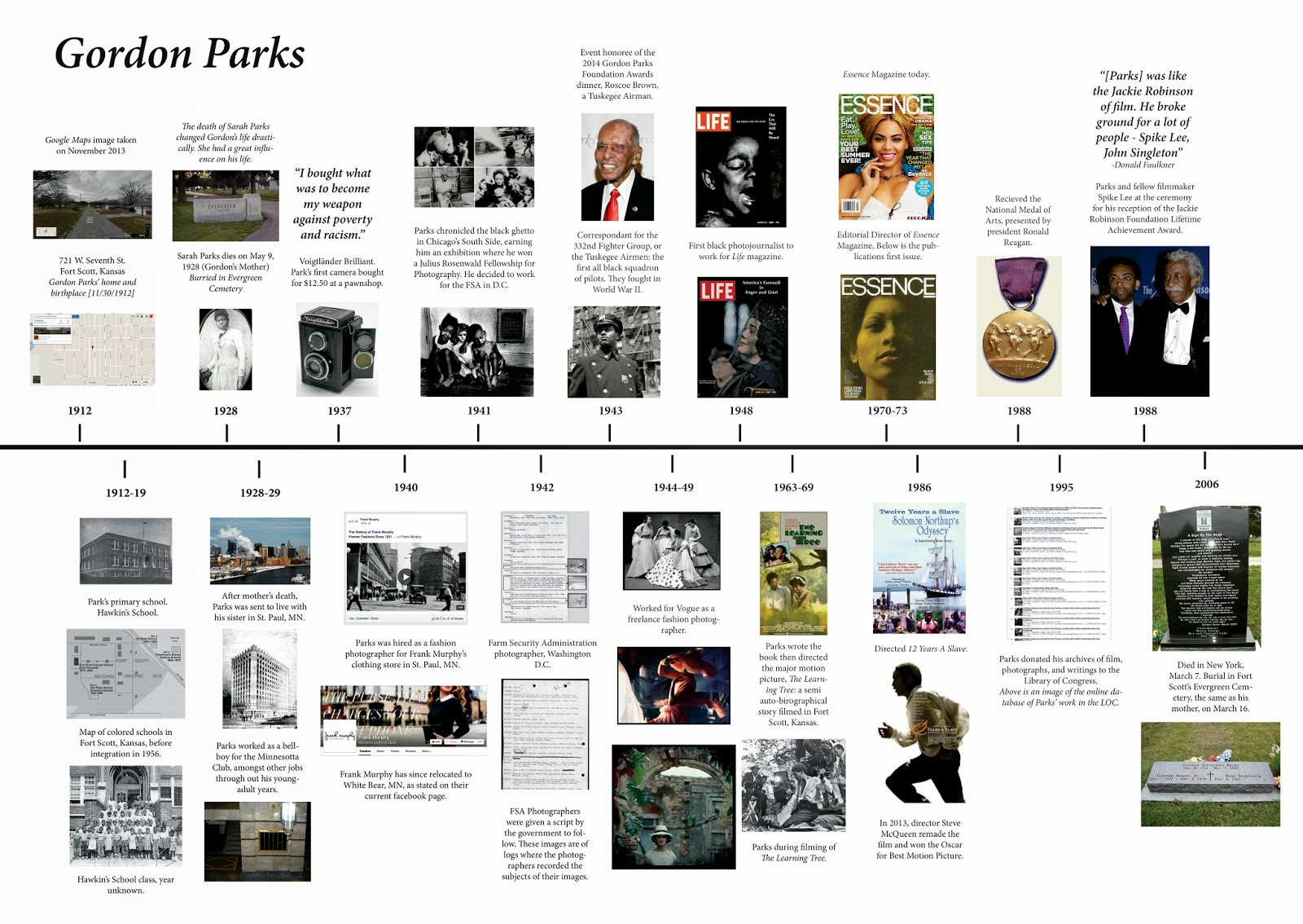 evidence, artifacts & heirlooms: Gordon Parks Timeline - Final Project