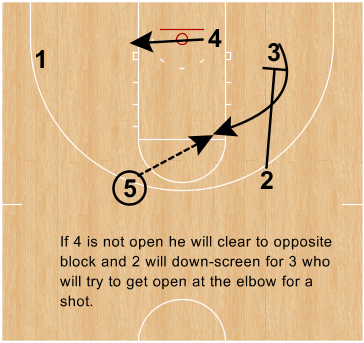Offense-Intro to Flex