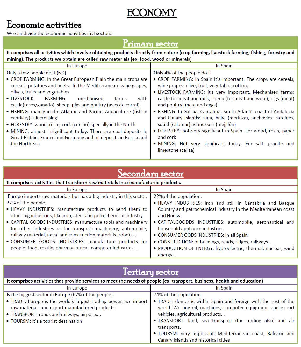 Social Science 5 grade: 2. ECONOMY: Economic activities