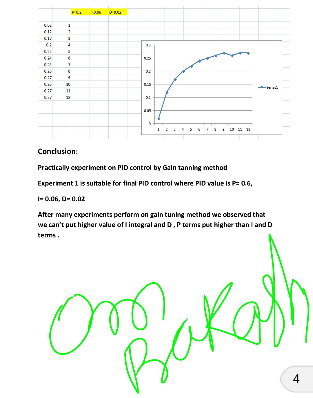 TIPS ENGINEER ZONE: PID Controllers by gain tuning methods