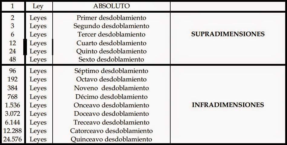 Las dimenciones y donde estan en nosotros | La luz de Antares