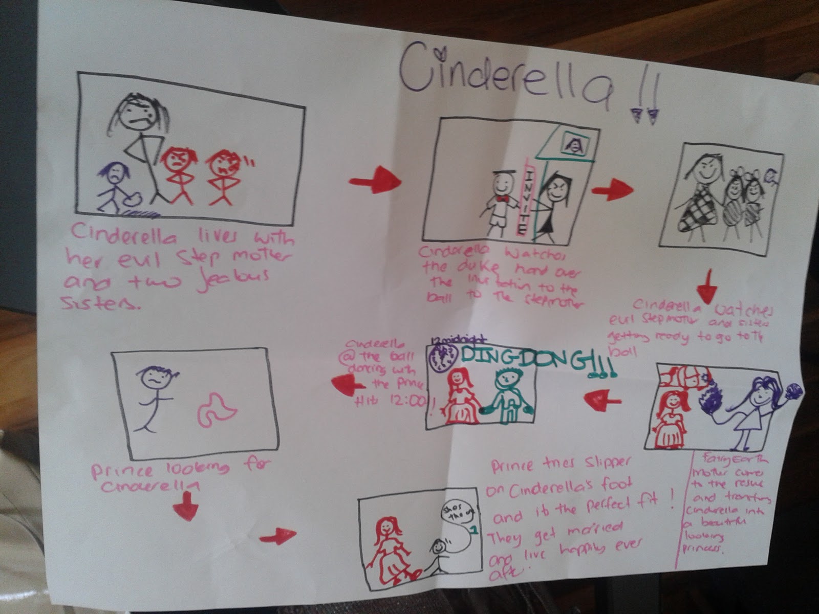 Ryans EDUP 3008 Creative Arts Reflective Scrapbook: Week 3 "Cinderella ...