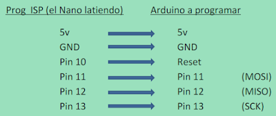 Cambiar bootloader de Arduino Nano y quemar sketches con otro arduino por ISP