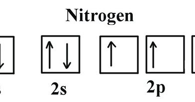 Why Nitrogen is extra stable? - Chemistry Kings