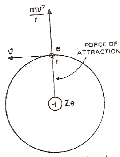 Calculation of Radius of Orbits │Chemistry Desk