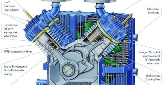 Mechanical Engineering: Compressor Parts