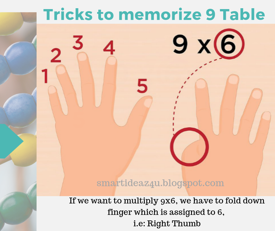 Trick to memorize 9th Table Easily...