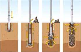 Piling & Shoring: General Method statement & Design of a Ground ...